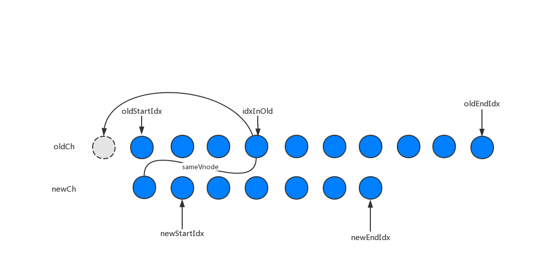 Vue原理系列之五：虚拟节点 vnode 生成真实DOM - 小璇妙妙屋
